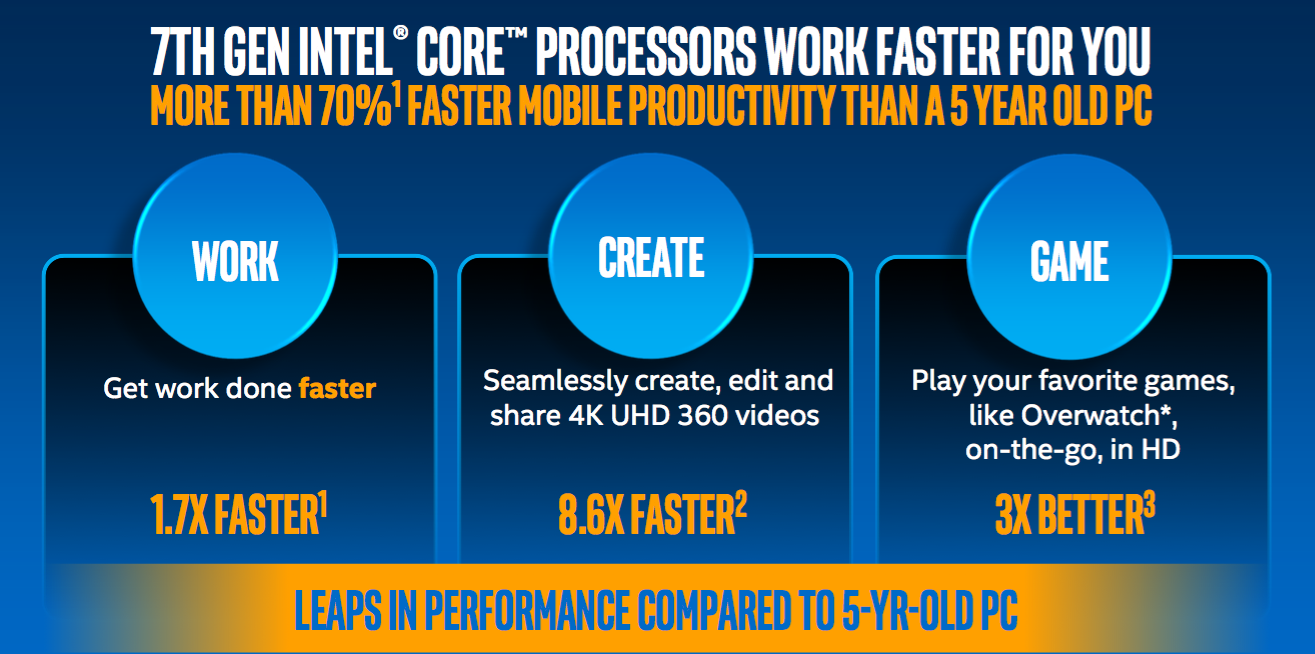 Intel announces new 4K-ready PC processors